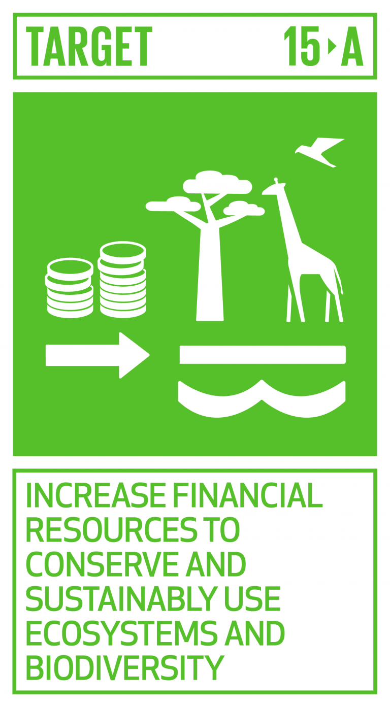 SDG 15 Life on land | Open Development Cambodia (ODC)