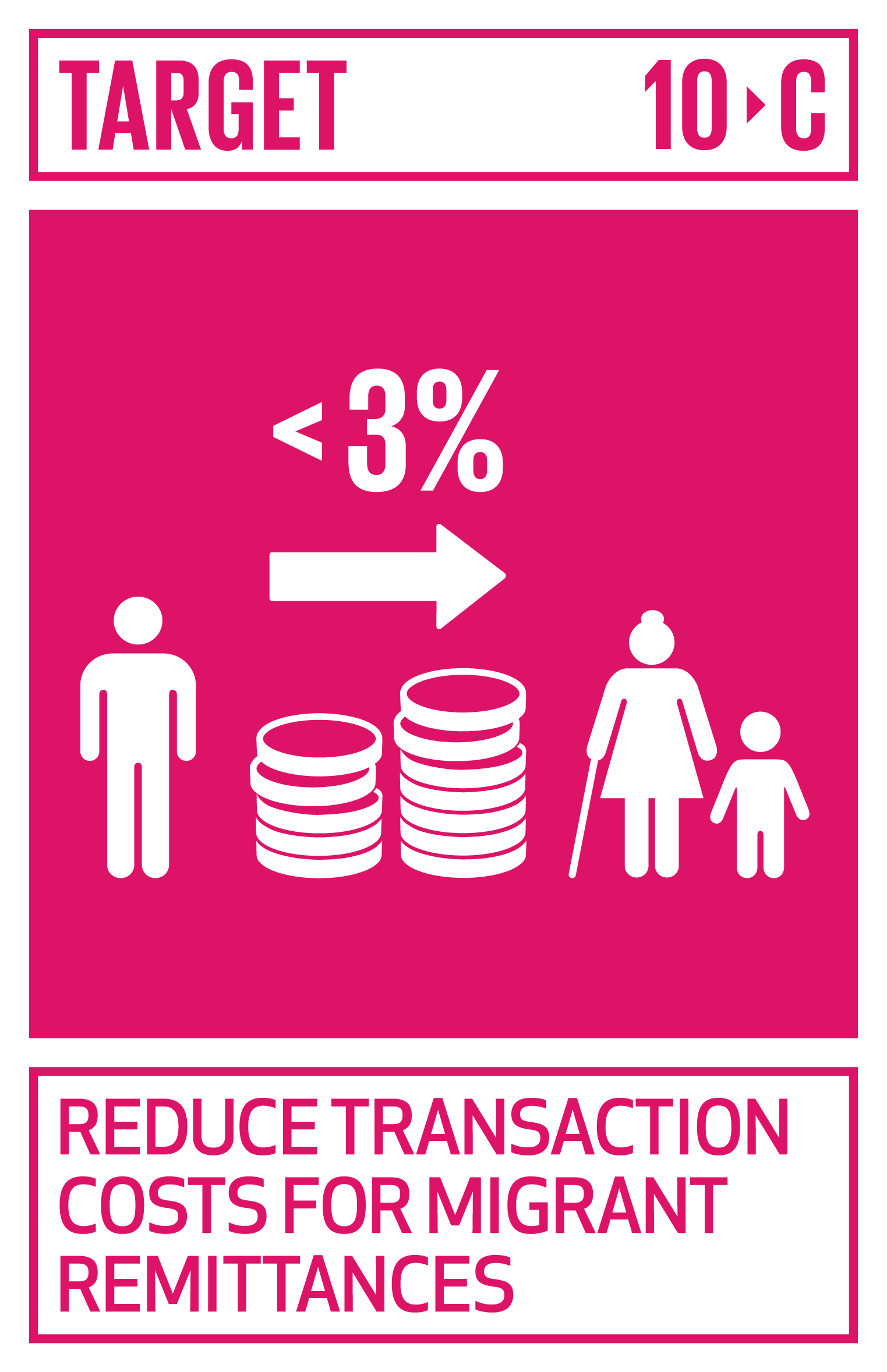 SDG 10 Reduced inequalities | Open Development Cambodia (ODC)