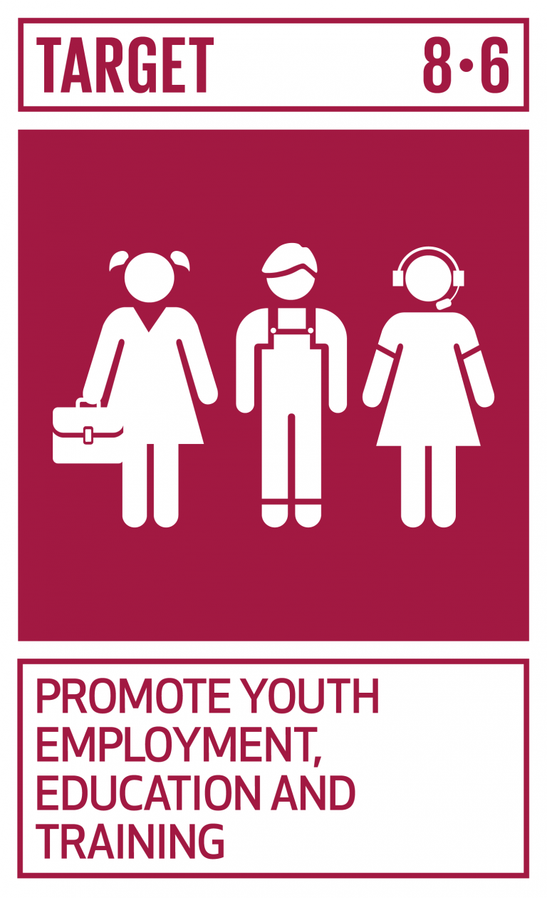 SDG 8 Decent work and economic growth | Open Development Cambodia (ODC)