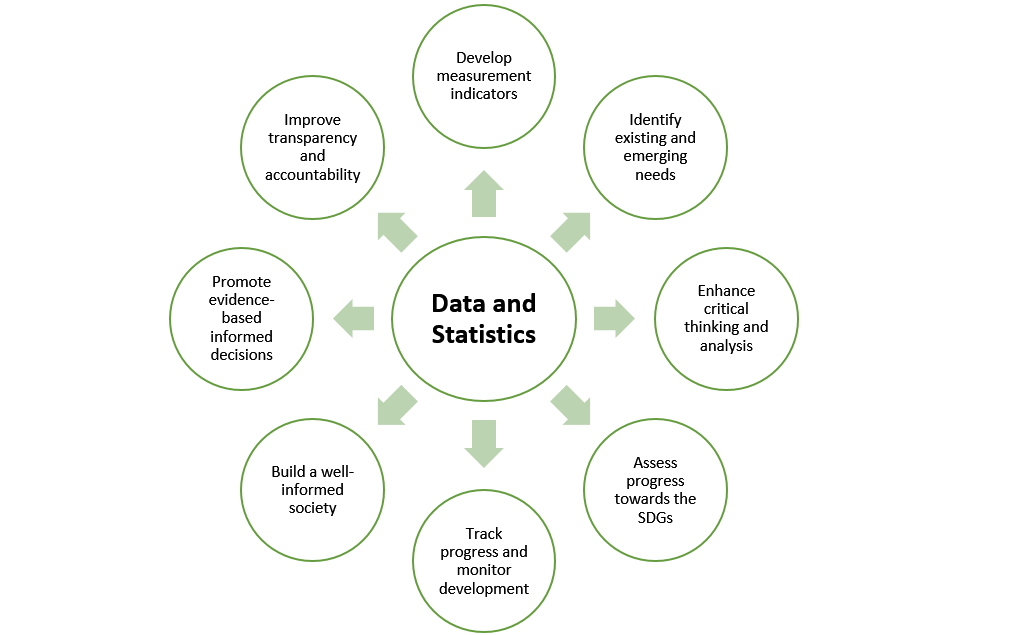 Celebrating the World Statistics Day 2020! | Open Development Cambodia ...