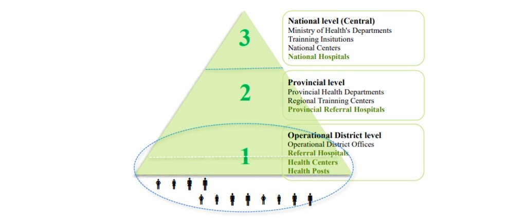 Health center | Open Development Cambodia (ODC)
