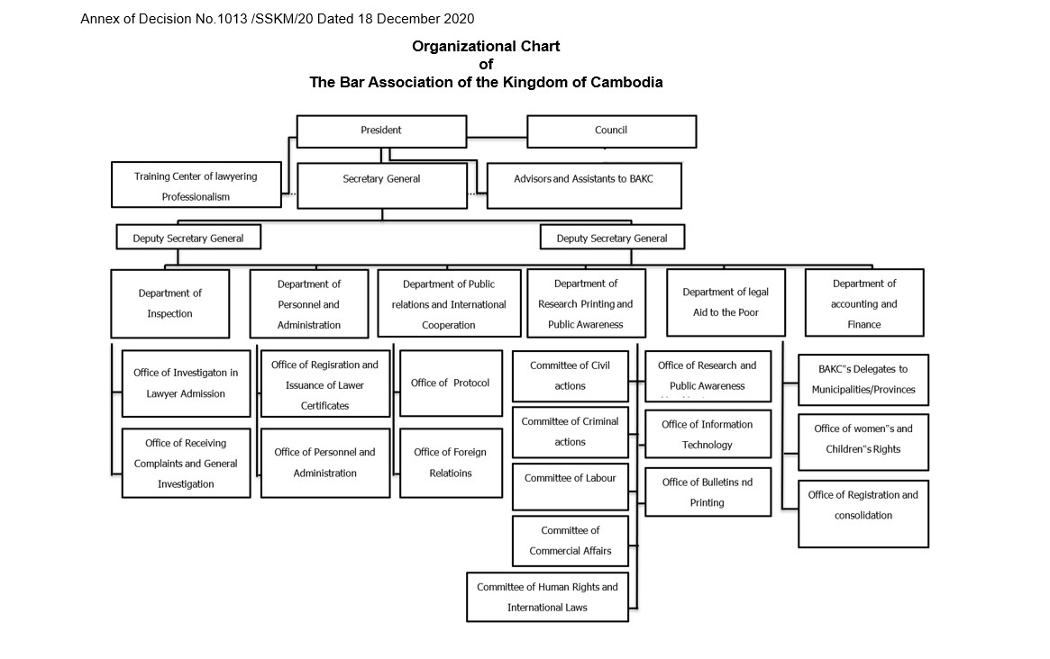 Bar association legal aid services | Open Development Cambodia (ODC)