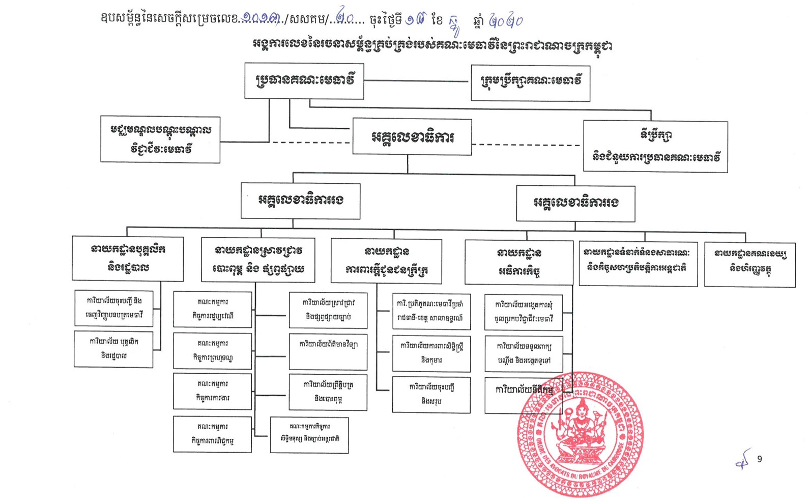 គណៈមេធាវី និងសេវាកម្មជំនួយផ្នែកច្បាប់ | Open Development Cambodia (ODC)