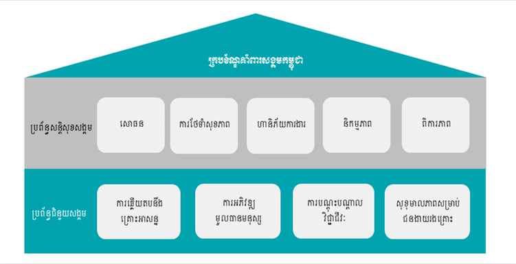 គោលនយោបាយ និងបទប្បញ្ញត្តិស្តីអំពីភាពក្រីក្រ | Open Development Cambodia ...