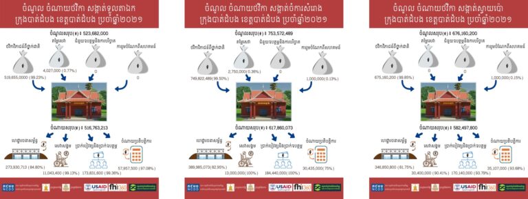 ODC ISAC infographics shared via mobile app | Open Development Cambodia (ODC)