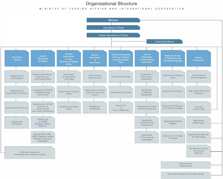 Ministry of Foreign Affairs and International Cooperation | Open ...